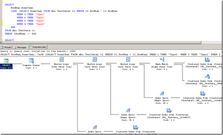 Demystifying SQL Server: Performance tuning Case Expressions With Correlated Subqueries